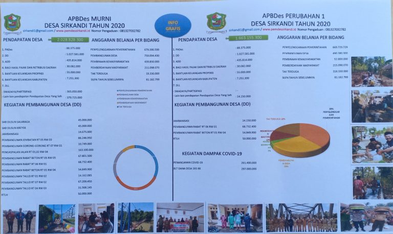 INFO GRAFIS APBDesa SIRKANDI TAHUN ANGGARAN 2020 – Pemerintah Desa Sirkandi