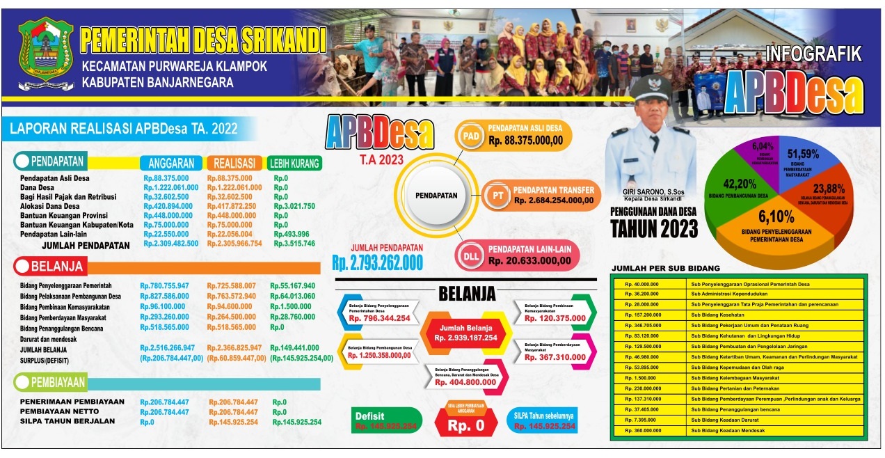 INFO GRAFIK APBDesa 2023 DAN lAPORAN Realisasi APBDesa 2022 ...